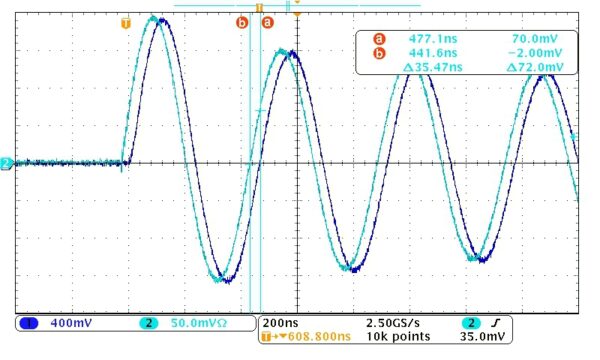 GMW Associates - PEM Rogowski Coils/Current Transducers, CWT