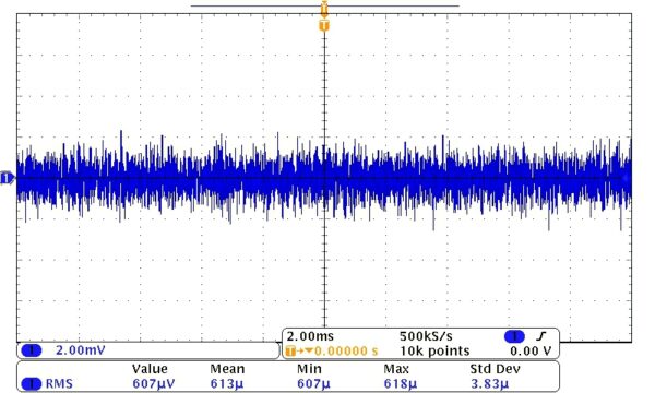 GMW Associates - PEM Rogowski Coils/Current Transducers, CWT