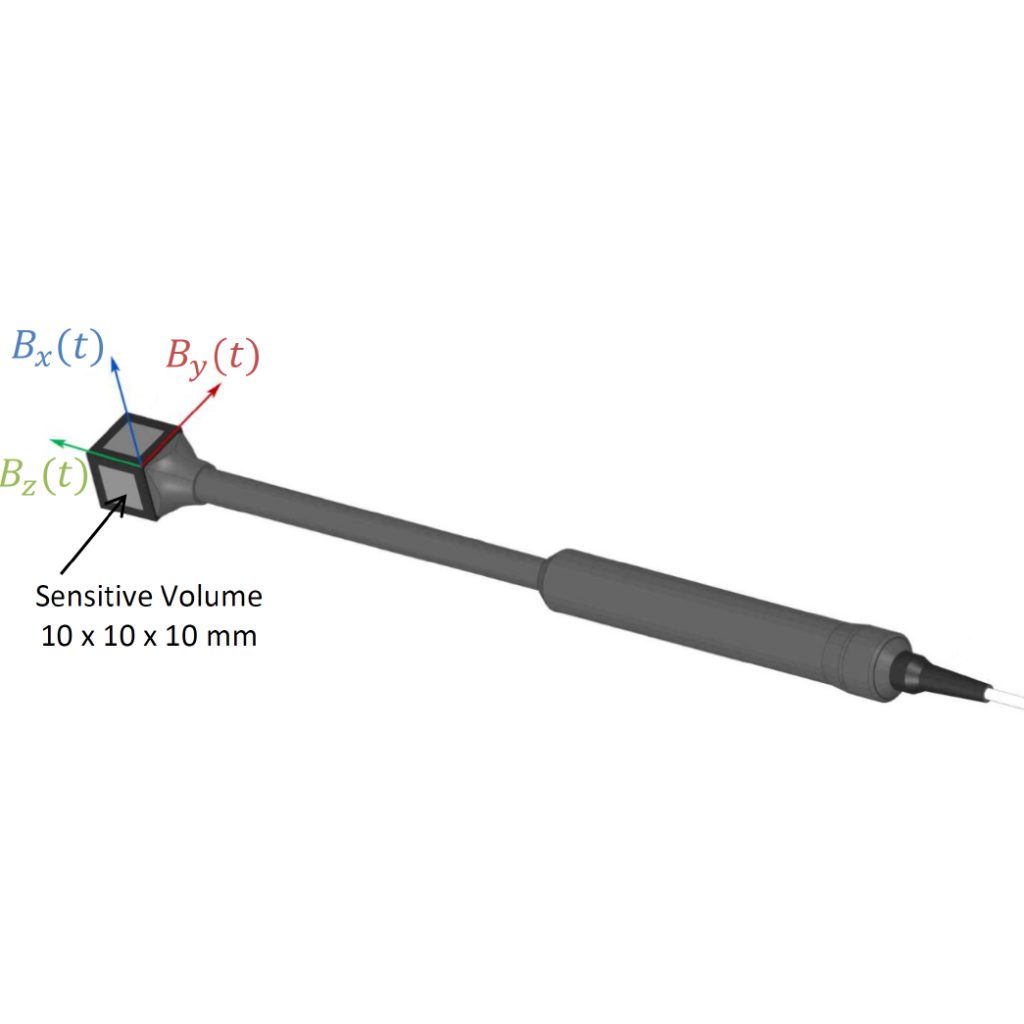AC Magnetic Field Probes and Current Probes for measurements on ...