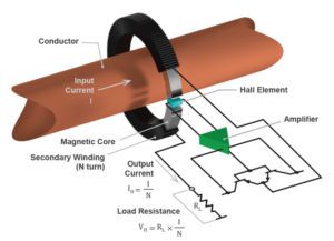 Current Clamps: What they are, the different types, and their applications